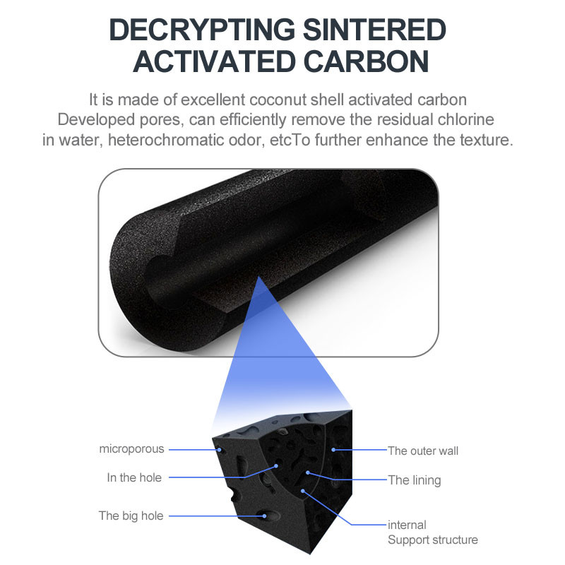CTO Sintered Activated Carbon Filter Element Cartridge Compressed ...