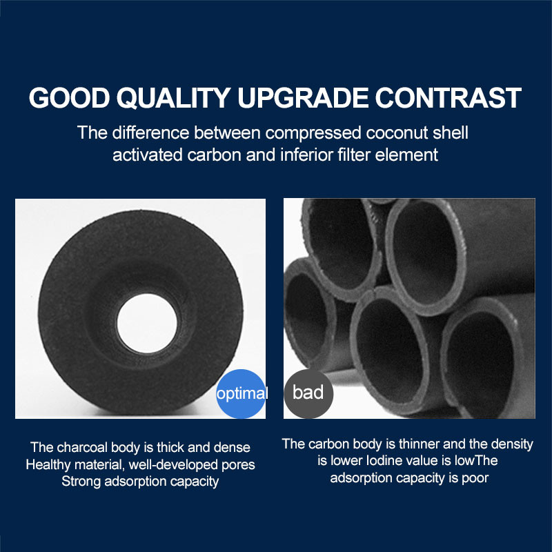 CTO Sintered Activated Carbon Filter Element Cartridge Compressed ...