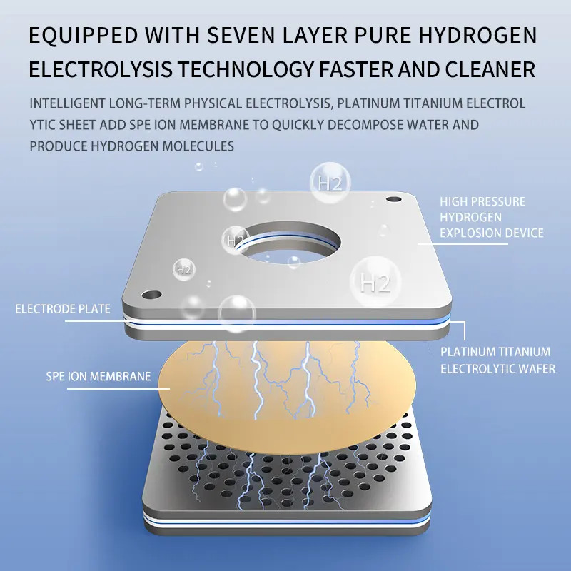 New Design Large Flow Oxygen Hydrogen Inhalation Machine and rich ...